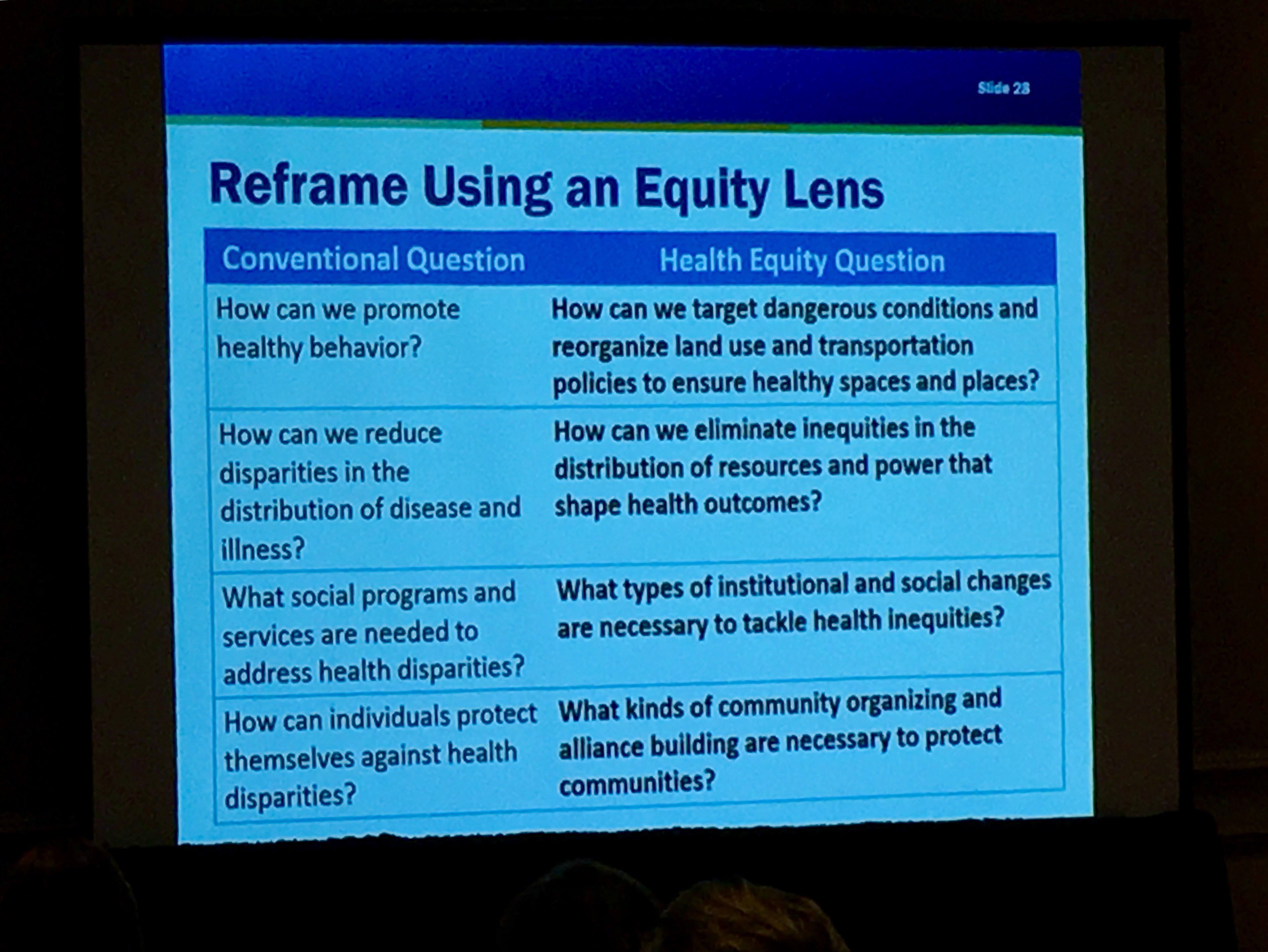 Reframing Conventional Questions Using an Equity Lens @HMAConsultants ...